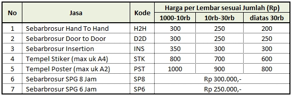 tarif sebar brosur - Sebarbrosur.com